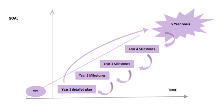Strategic Planning - a future orientated perspective for your business ...